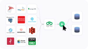 Database Replication Software