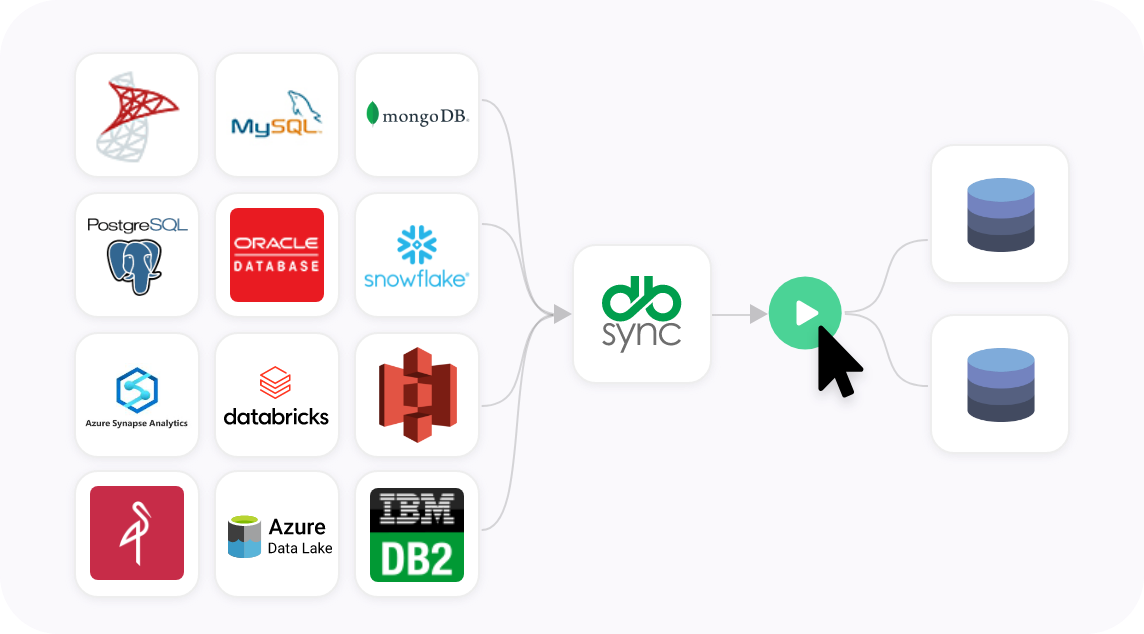 Database Replication - DBSync Integration Platform