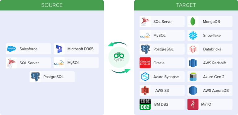 Data Integration and Replication Platform - DBSync