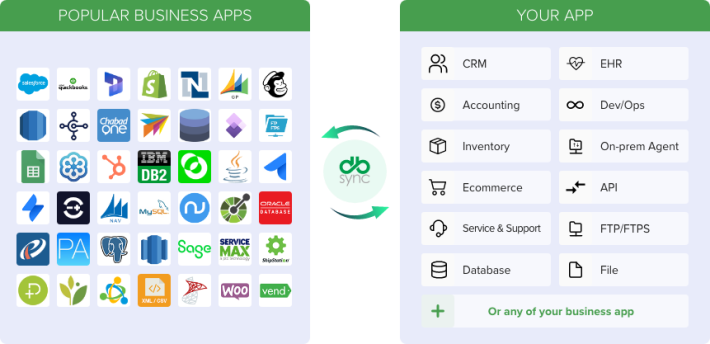 Data Integration and Replication Platform - DBSync