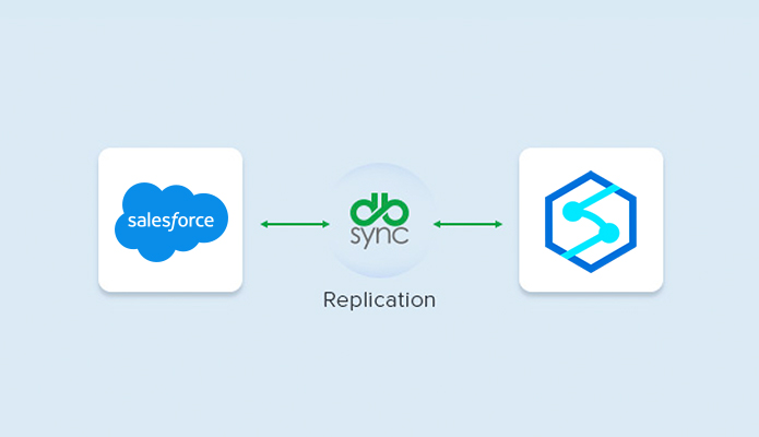 Salesforce To Azure Synapse Replication Dbsync Integration Platform 