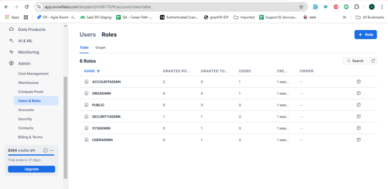 A complete guide to Snowflake data warehousing