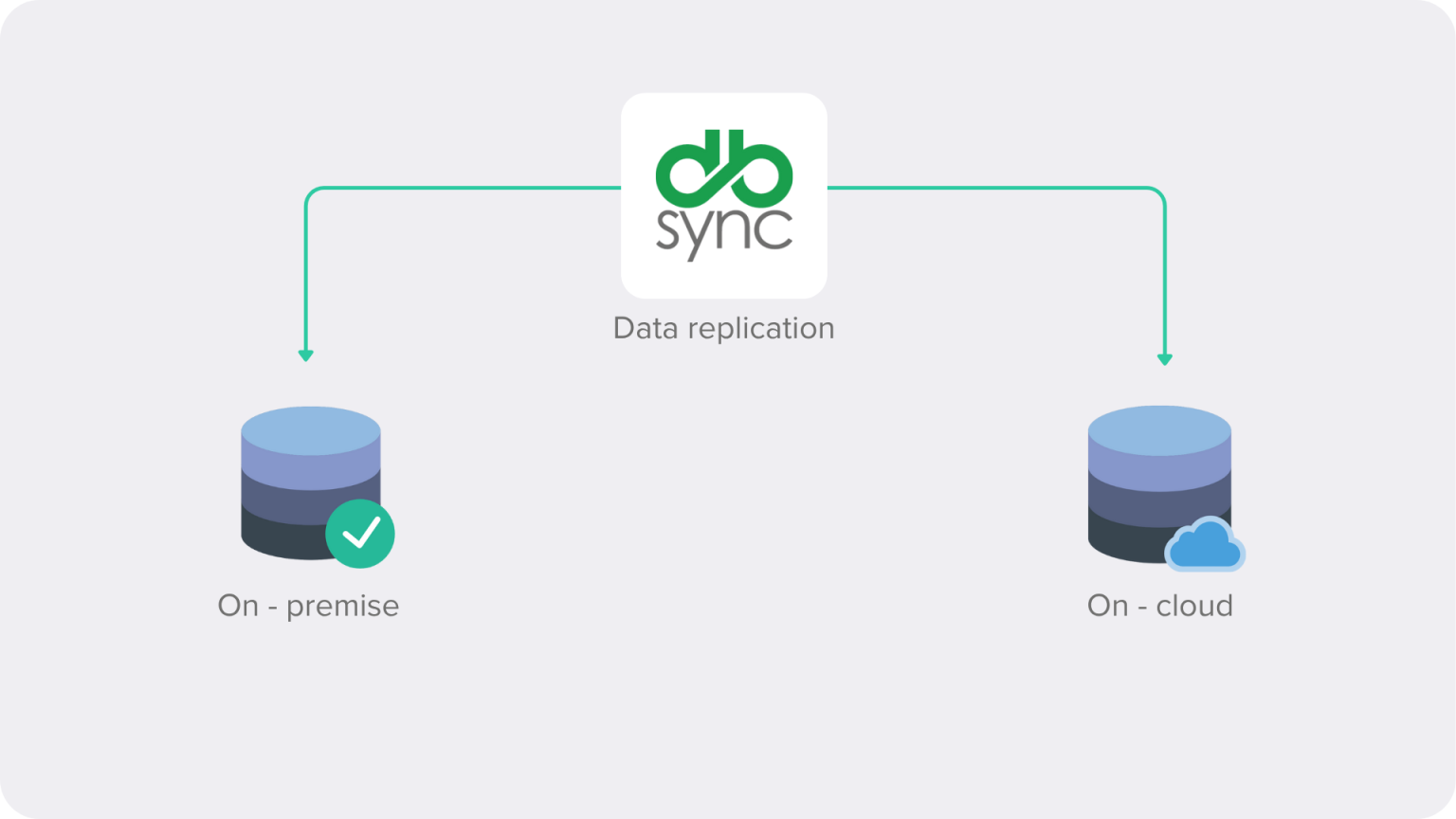 Database Replication Software