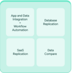 Data Integration and Replication Platform - DBSync