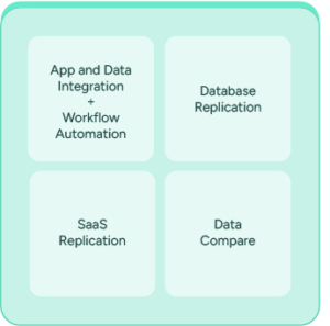Unlocking SQL Server Deadlocks: Detect, Handle, and Prevent - DBSync Integration Platform